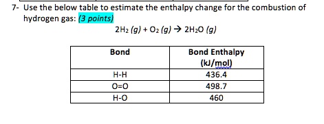 SOLVED: Use the below table to estimate the enthalpy change for the ...