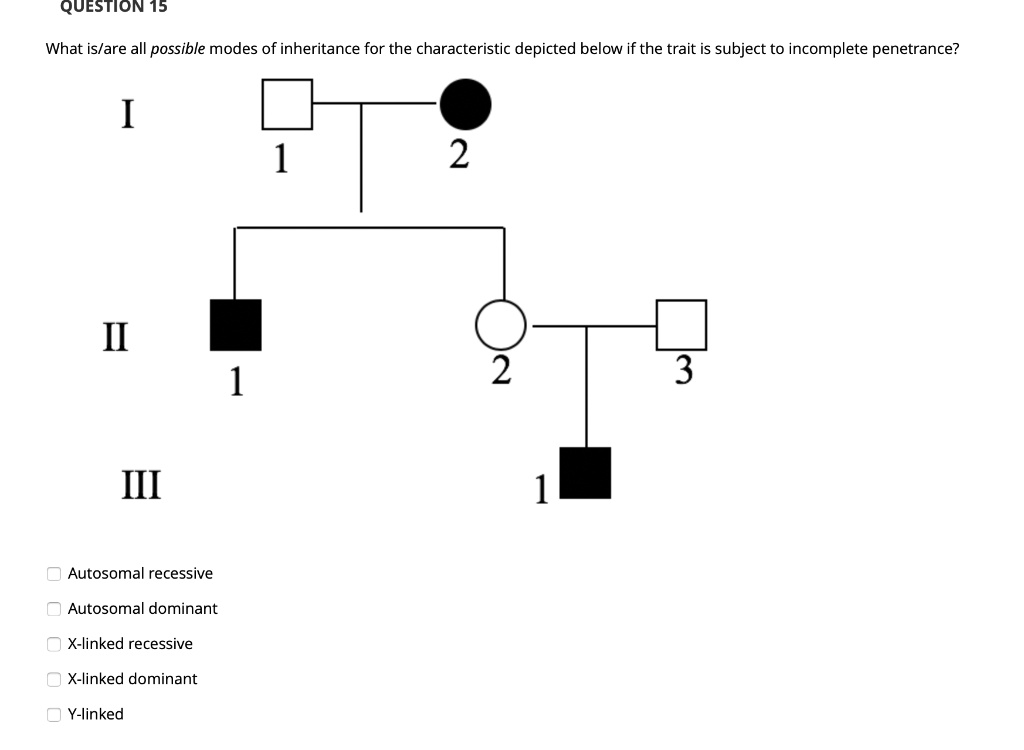 Solved Question 15 What Is Are All Possible Modes Of Inheritance For