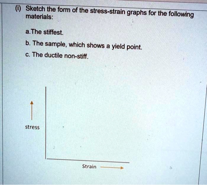 SOLVED: I sketch the form of the stress-strain graphs for the following ...