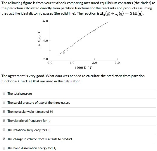 Solved The Following Figure Trom Your Textbook Companng Measured Equilibrium Constants The