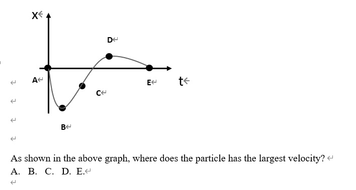 SOLVED:As shown in the above graph; where does the particle has the ...