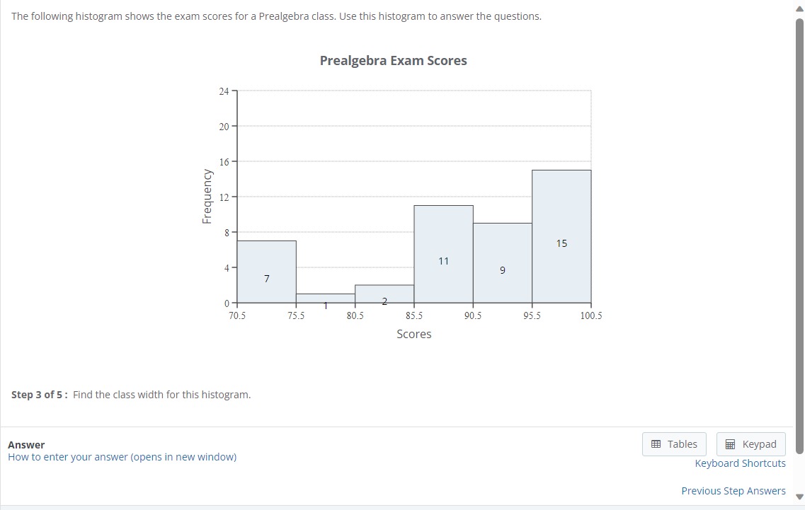 SOLVED: The following histogram shows the exam scores for a Prealgebra ...