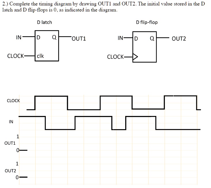 VIDEO solution: 2.) Complete the timing diagram by drawing OUT1 and ...