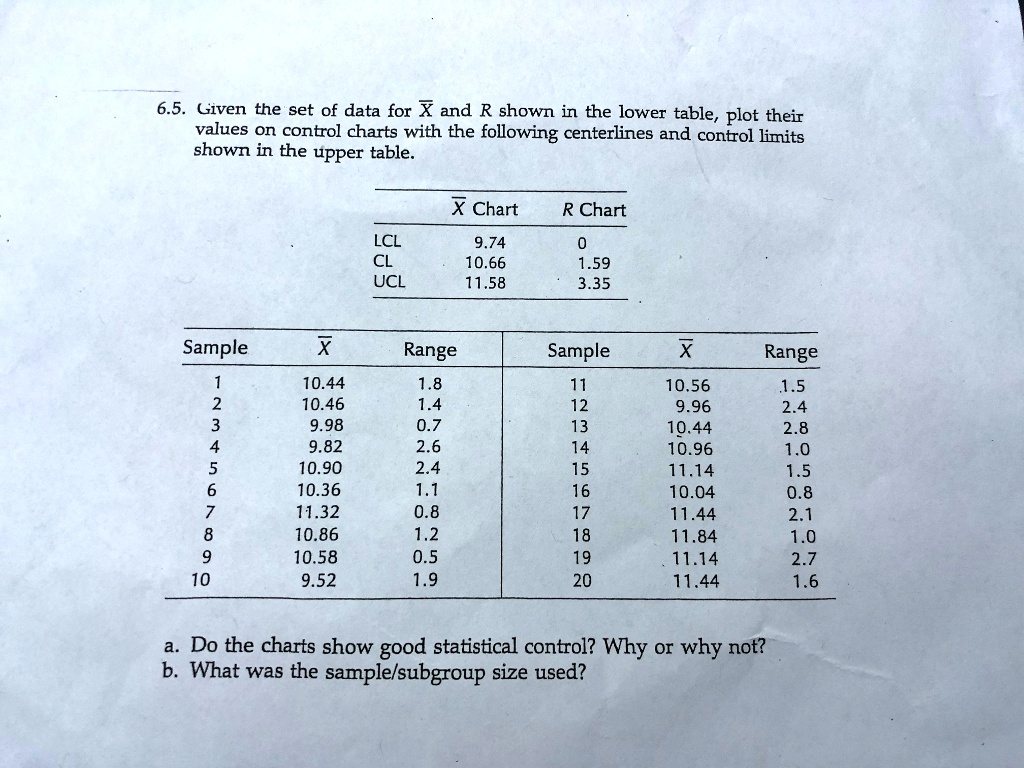 SOLVED: Given the set of data for X and R shown in the lower table ...