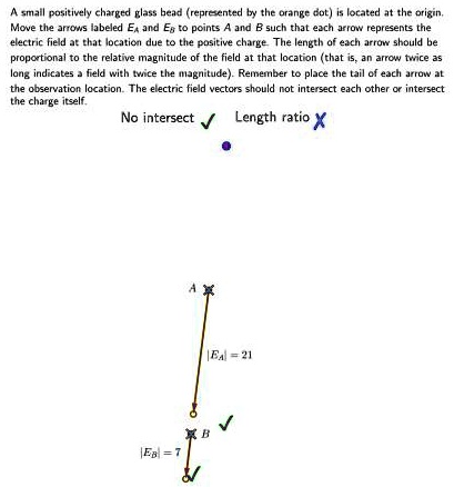 A small positively charged glass bead (represented by the orange dot ...