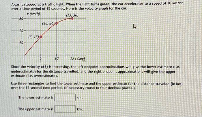SOLVED: A car is stopped at a traffic light.When the light turns green ...