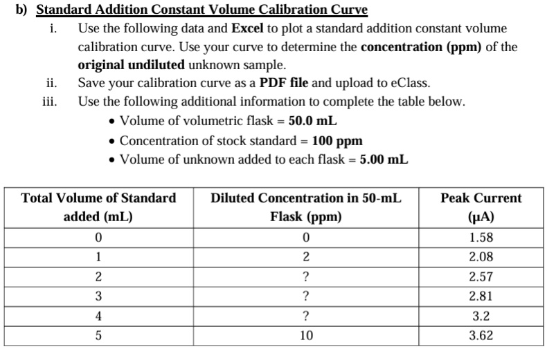 b) Standard Addition Constant Volume Calibration Curve i. Use the ...