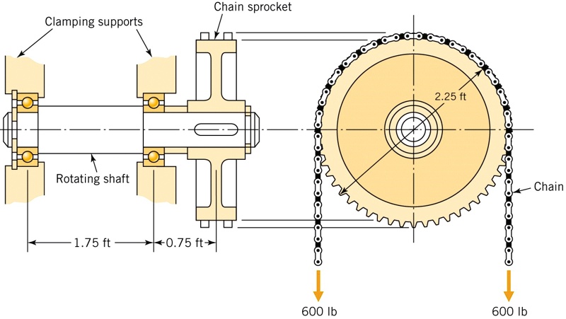 figure 51 below shows a cantilevered chain idler sprocket driven by a ...