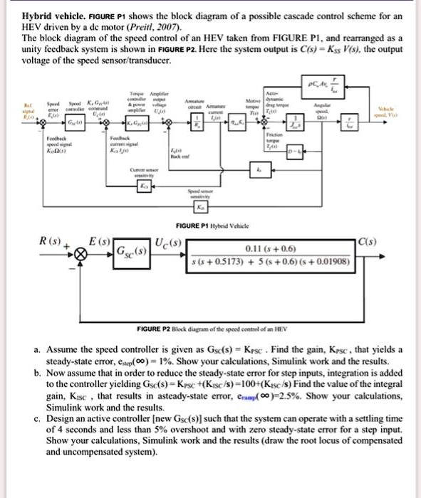 solve this project on matlab please hybrid vehicle figure pi shou the block diagram of possible ...