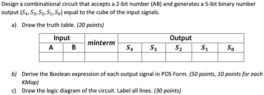 Solved Design A Combinational Circuit That Accepts A 2 Bit Number Ab And Generates A 5 Bit