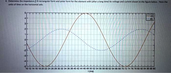 SOLVED: Determine the impedance Z in rectangular form and polar form ...