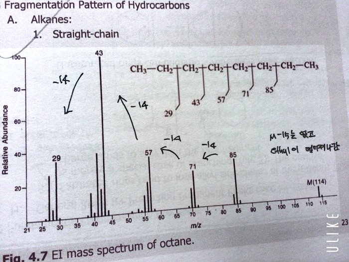 SOLVED: Fragmentation Pattern of Hydrocarbons As Alkanes: Straight-chain CH3-CH2-CH2-CH2-CH2-CH2 ...