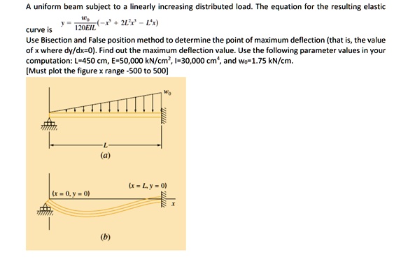 SOLVED: A uniform beam subject to a linearly increasing distributed load. The equation for the ...