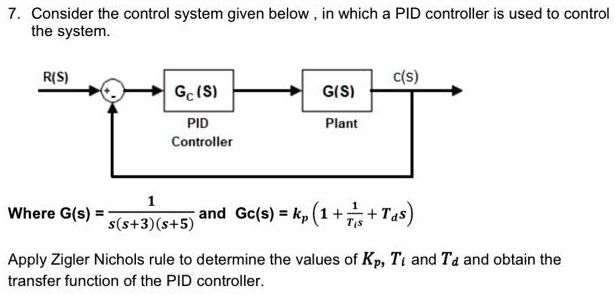 SOLVED: Consider the control system given below in which a PID controller is used to control the ...