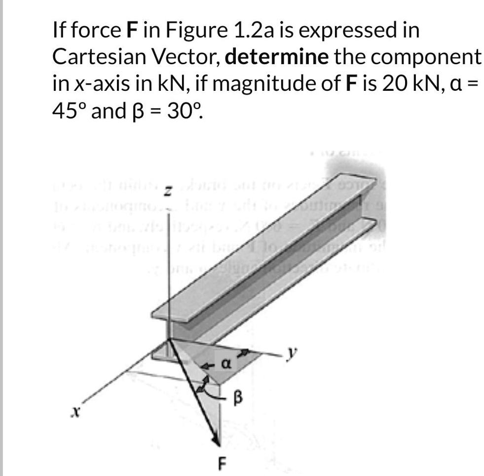 SOLVED: If force F in Figure 1.2a is expressed in Cartesian Vector ...