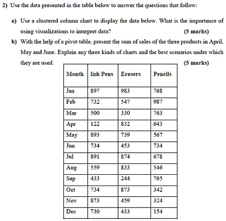 SOLVED: Texts: 2) Use the data presented in the table below to answer the questions that follow ...