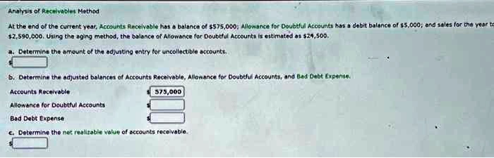 SOLVED: Analysis of Receivables Method: At the end of the current year ...