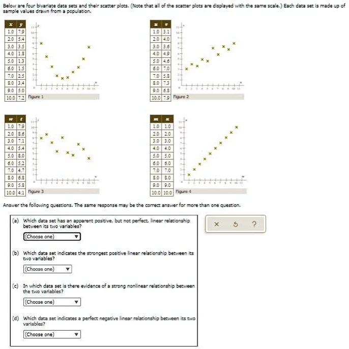 SOLVED: Below are four bivariate data sets and their scatter plots ...