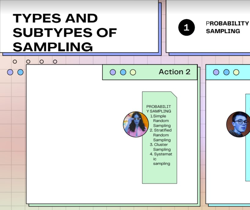 SOLVED: What is simple random sampling in probability sampling? Why is ...