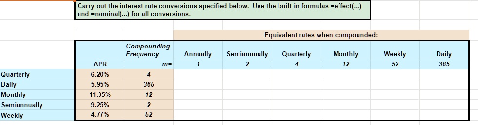 Carry out the interest rate conversions specified below. Use the built ...