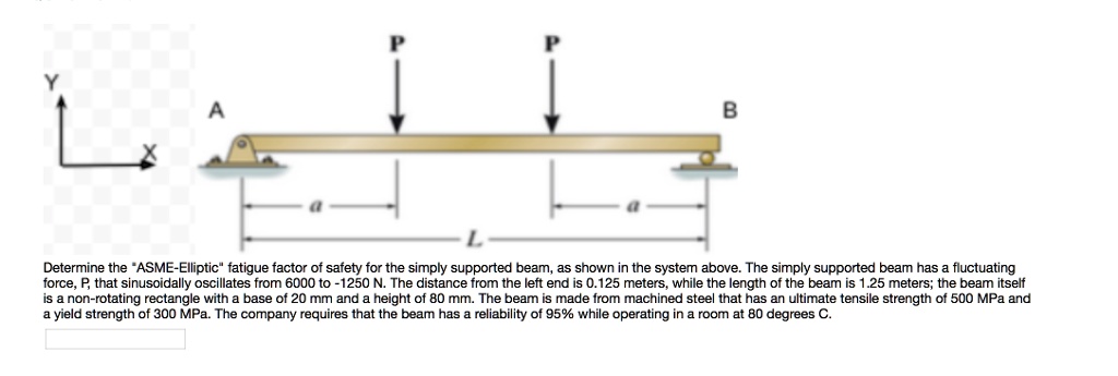 Determine the "ASME-Elliptic" fatigue factor of safety for the simply ...