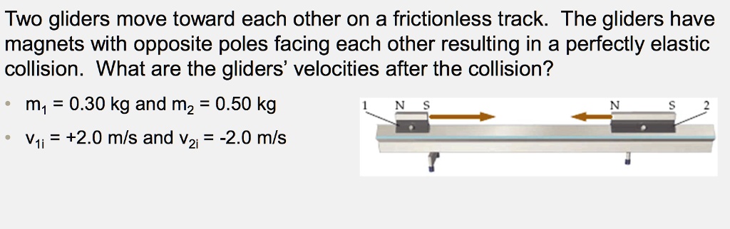 Two gliders move toward each other on a frictionless track. The gliders ...