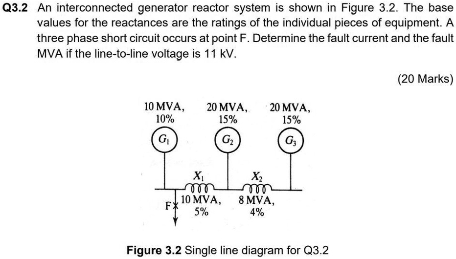 q32 an interconnected generator reactor system is shown in figure 32 ...