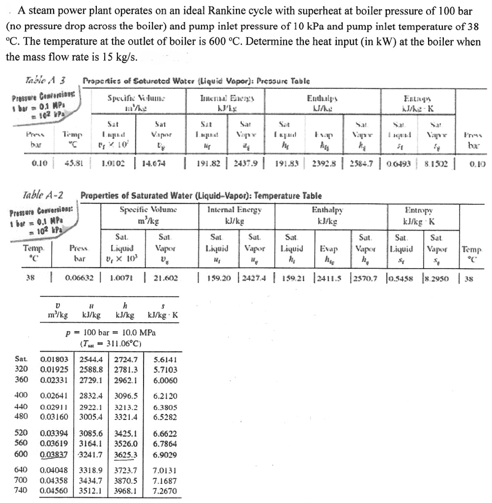 SOLVED: Title: Thermodynamics - Ideal Rankine Cycle Analysis A steam ...
