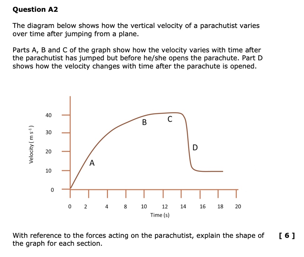 question a2 the diagram below shows how the vertical velocity of a ...