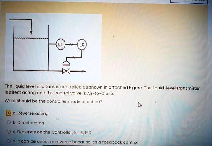LTLC The liquid level in a tank is controlled as shown in attached ...
