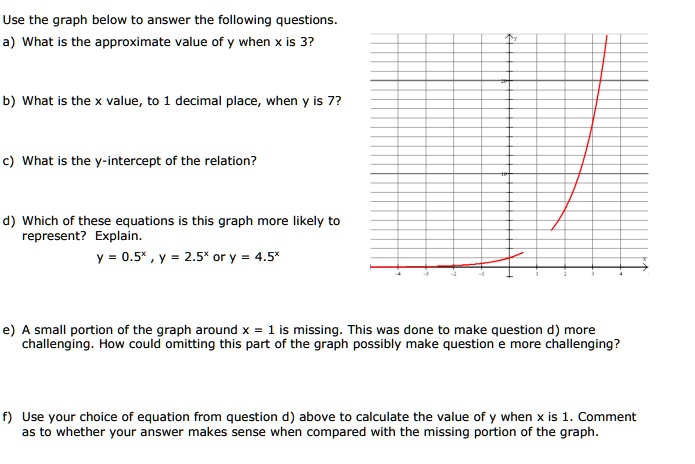 SOLVED: Use the graph below to answer the following questions What is the approximate value of ...