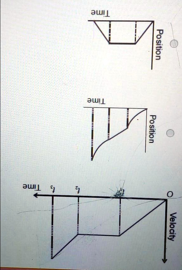 Time Position Time Position Time Velocity
