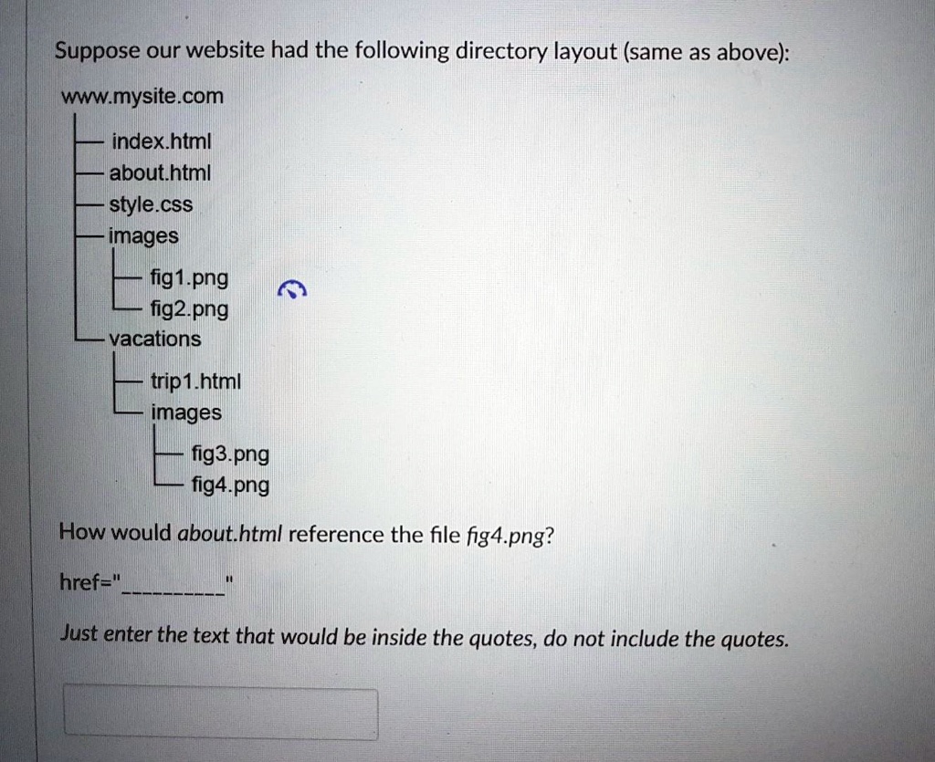 Suppose our website had the following directory layout (same as above ...
