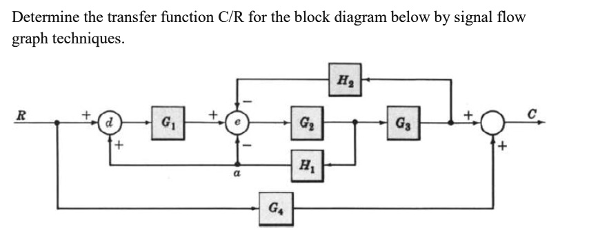 SOLVED: Determine the transfer function C/R for the block diagram below by signal flow graph ...