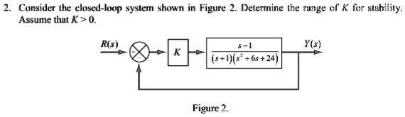 SOLVED: Consider the closed-loop system shown in Figure 2. Determine the range of K for ...