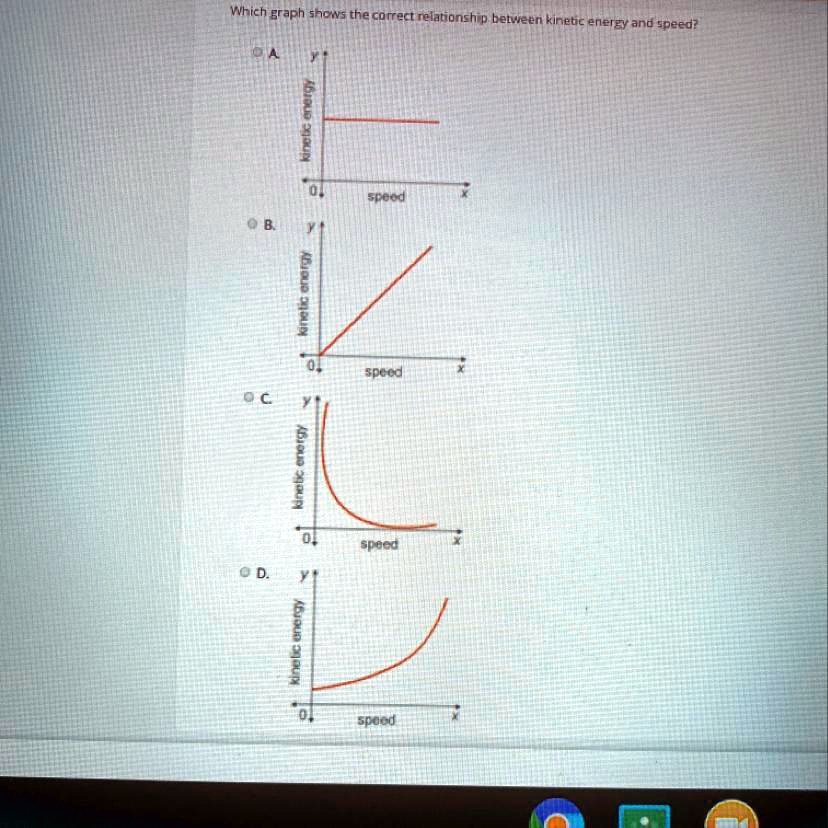 [GET ANSWER] Which graph shows the correct relationship between kinetic energy and speed? A. y ...