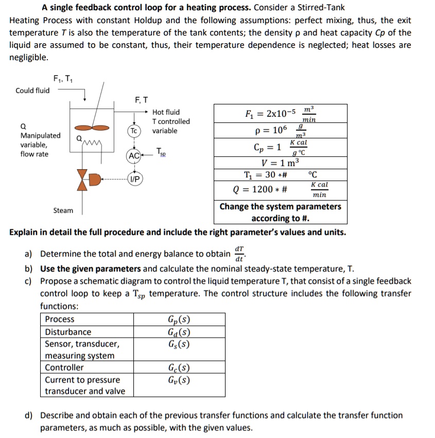 a single feedback control loop for a heating processconsider a stirred ...