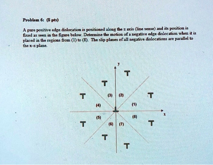 Problem 6: (8 pts) A pure positive edge dislocation is positioned along the z axis (line sense ...