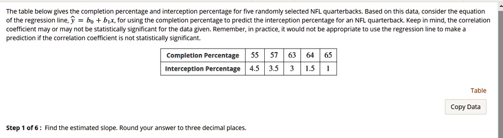 the table below gives the completion percentage and interception ...