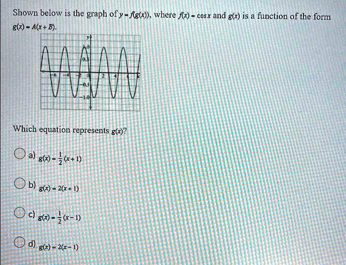 SOLVED: PLEASE HURRY advanced function question Shown below is the graph of y-(gwhere x-cosx and ...