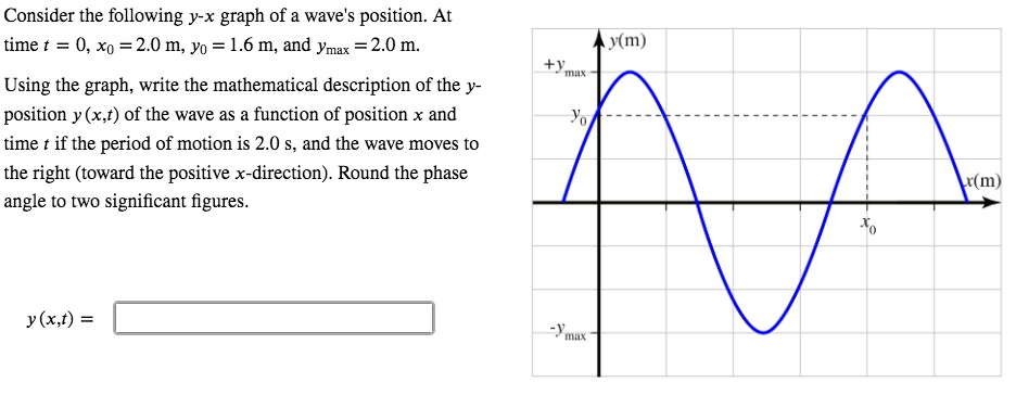 Consider the following y-x graph of a wave's position. At time t = 0 ...
