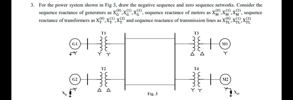 3. For the power system shown in Fig 3, draw the negative sequence and ...
