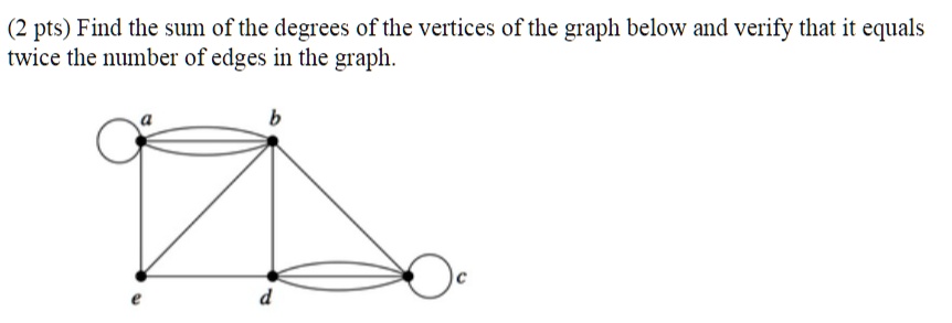 SOLVED: (2 pts) Find the sum of the degrees of the vertices of the graph below and verify that ...