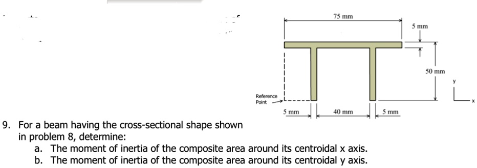 9 for a beam having the cross sectional shape shown in problem 8 determine a the moment of ...