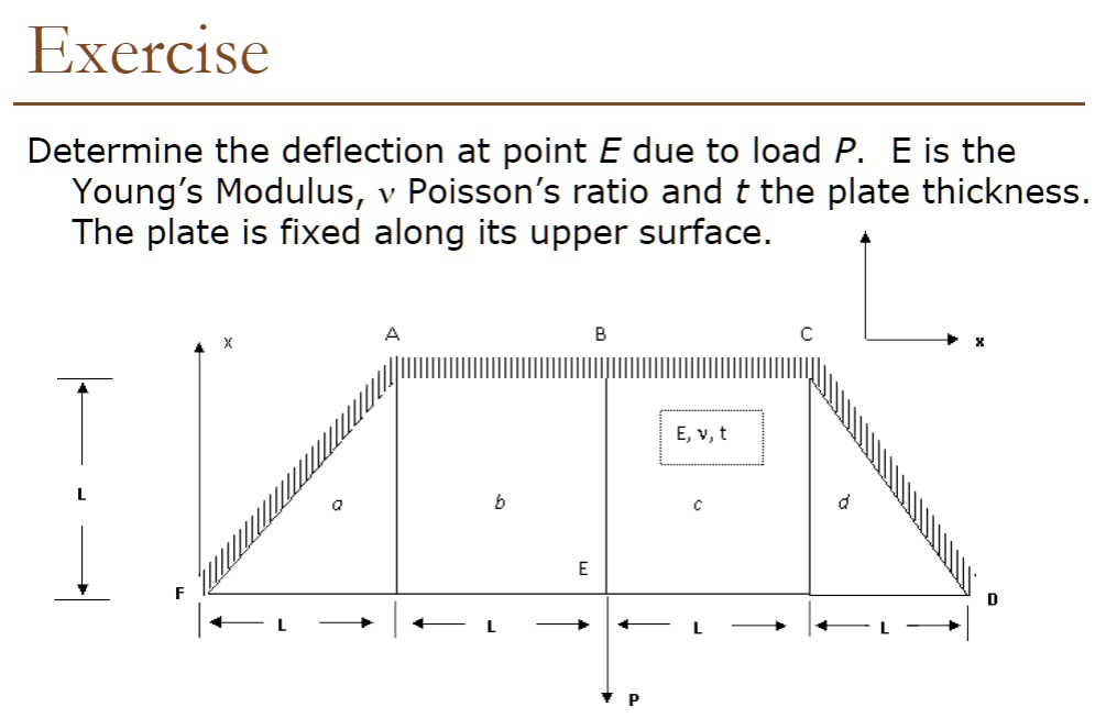 Exercise Determine the deflection at point E due to load P. E is the ...