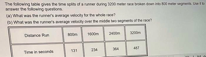 the following table gives the time splits of runner during 3200 meter ...