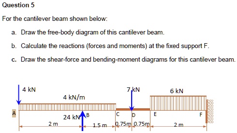 Question 5 For the cantilever beam shown below: a. Draw the free-body diagram of this cantilever ...