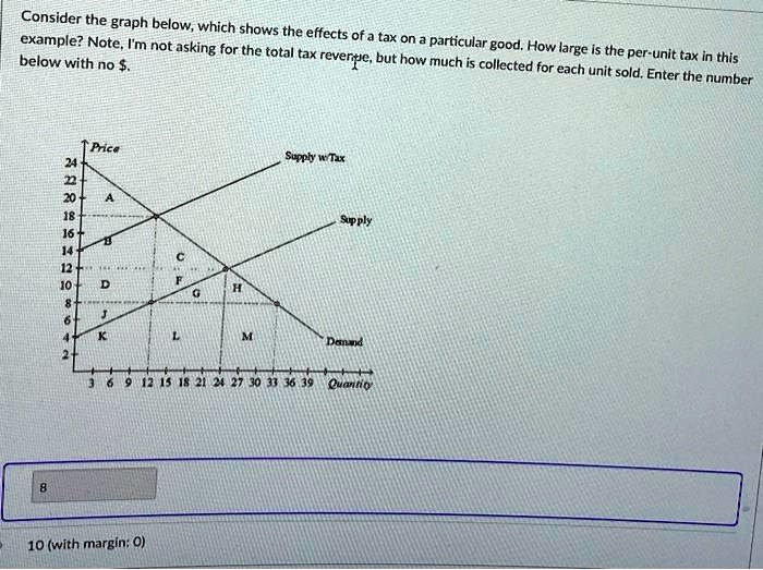 Consider the graph below, which shows the effects of a tax on a ...