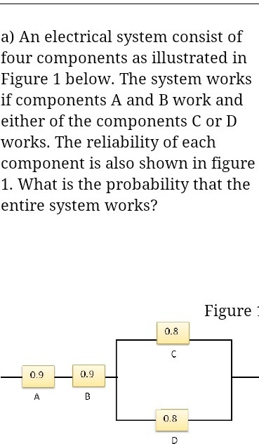 SOLVED: a) An electrical system consist of four components as illustrated in Figure 1 below The ...