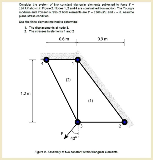 Consider the system of two constant triangular elements subjected to force F = 120 kN shown in ...